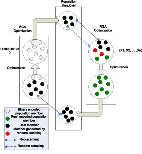 figure 1 from an adaptive parameter binary real coded genetic algorithm for constraint