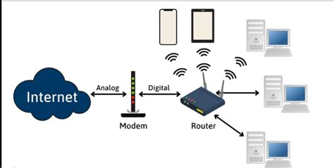 Modem Vs ONT The Ultimate Guide To Connectivity Devices ZHAOXIAN
