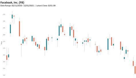 How To Create A Candlestick Chart