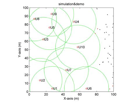 matlab——离散点的随机区域分配 散点图区域划分 csdn博客