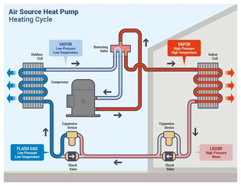 Heat Pump Cycle Diagram