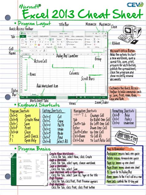 Excel And Vba Cheatsheets King Of Excel