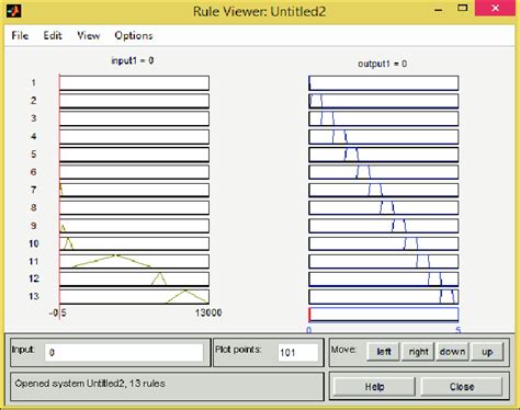 the rule viewer of fuzzy logic controller download scientific diagram