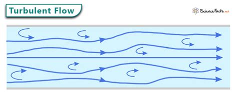 turbulent flow definition causes characteristics and examples