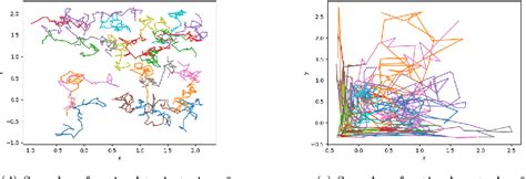 figure 7 from a primal dual hybrid gradient method for solving optimal control problems and the