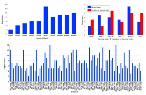 remote sensing free full text crop mapping using random forest and particle swarm