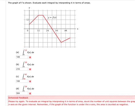 solved use the graph of f shown in the figure to eval