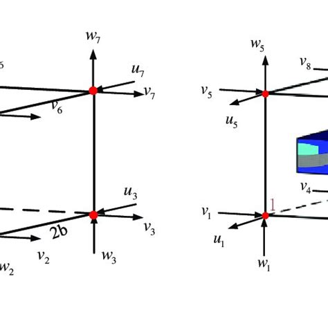 interpolation based on finite element shape function a eight node download scientific