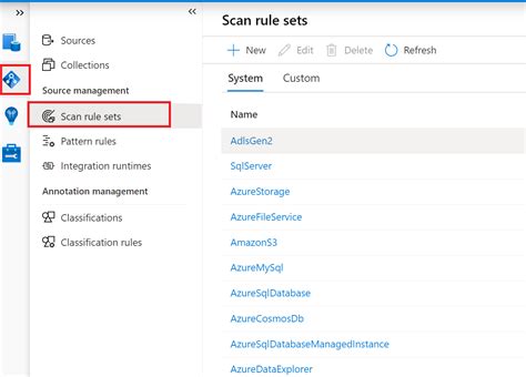Best Practices For Scanning Data Sources In Microsoft Purview Data Map