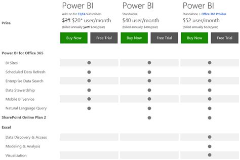 Difference Between Power Bi Pro Power Bi Premium Power Bi Report Server