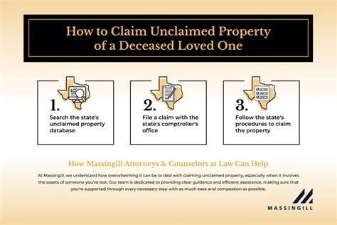 How To Claim Deceased Parents Property
