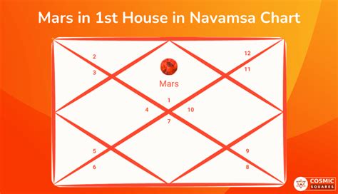 Mars In Navamsa Chart Effects In All 12 Houses Explained