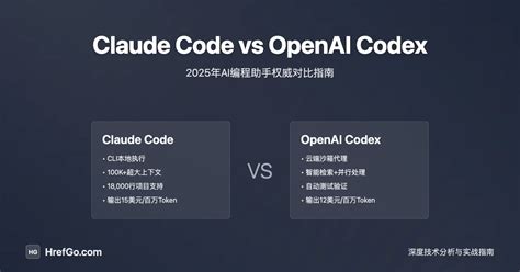 Opencode Vs Claude Code Vs Openai Codex A Comprehensive Comparison Of ...